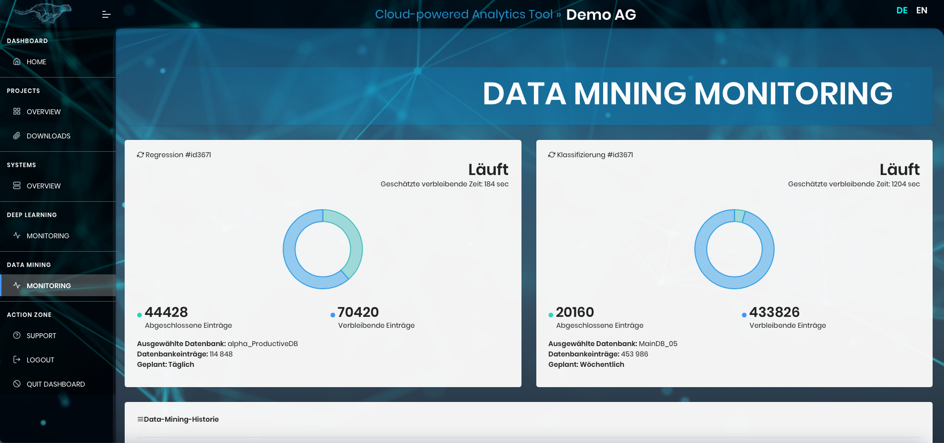 PSI Technics - PSI Technics CAT - Das Cloud-powered Analytics Tool