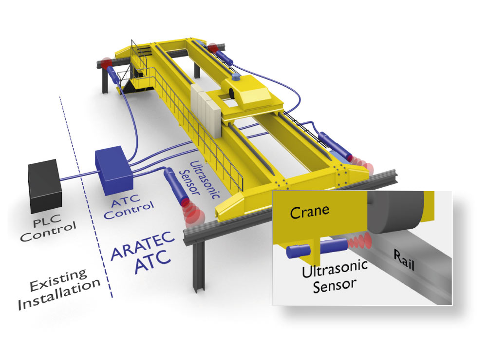 PSI Technics - ARATEC The Positioning Solution System & Modules - Smart ...