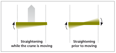 PSI Technics - FLP6000ASC Advanced Skew Control, Smart Positioning ...